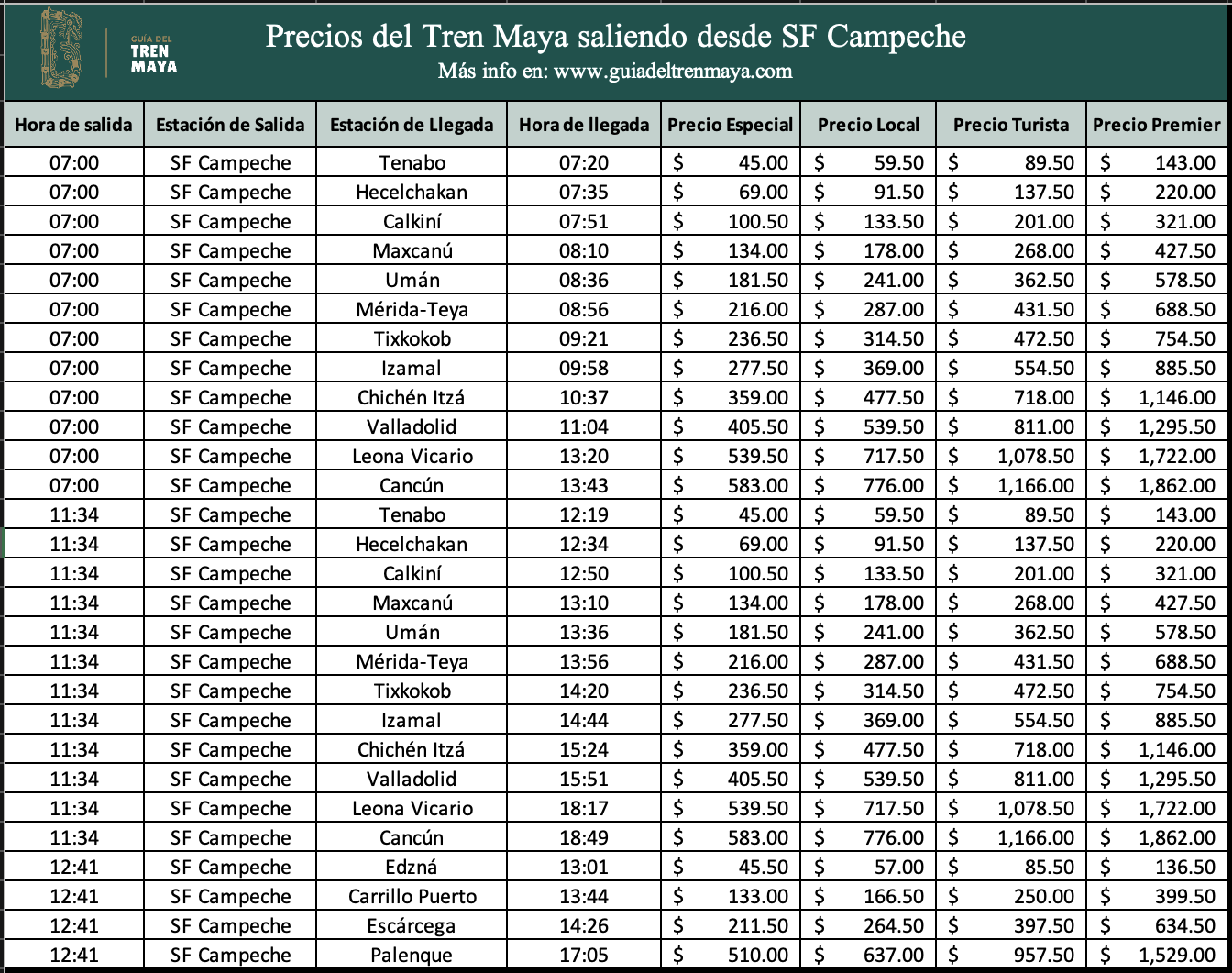 Horarios, Precios y Rutas del Tren Maya - Guía del tren maya