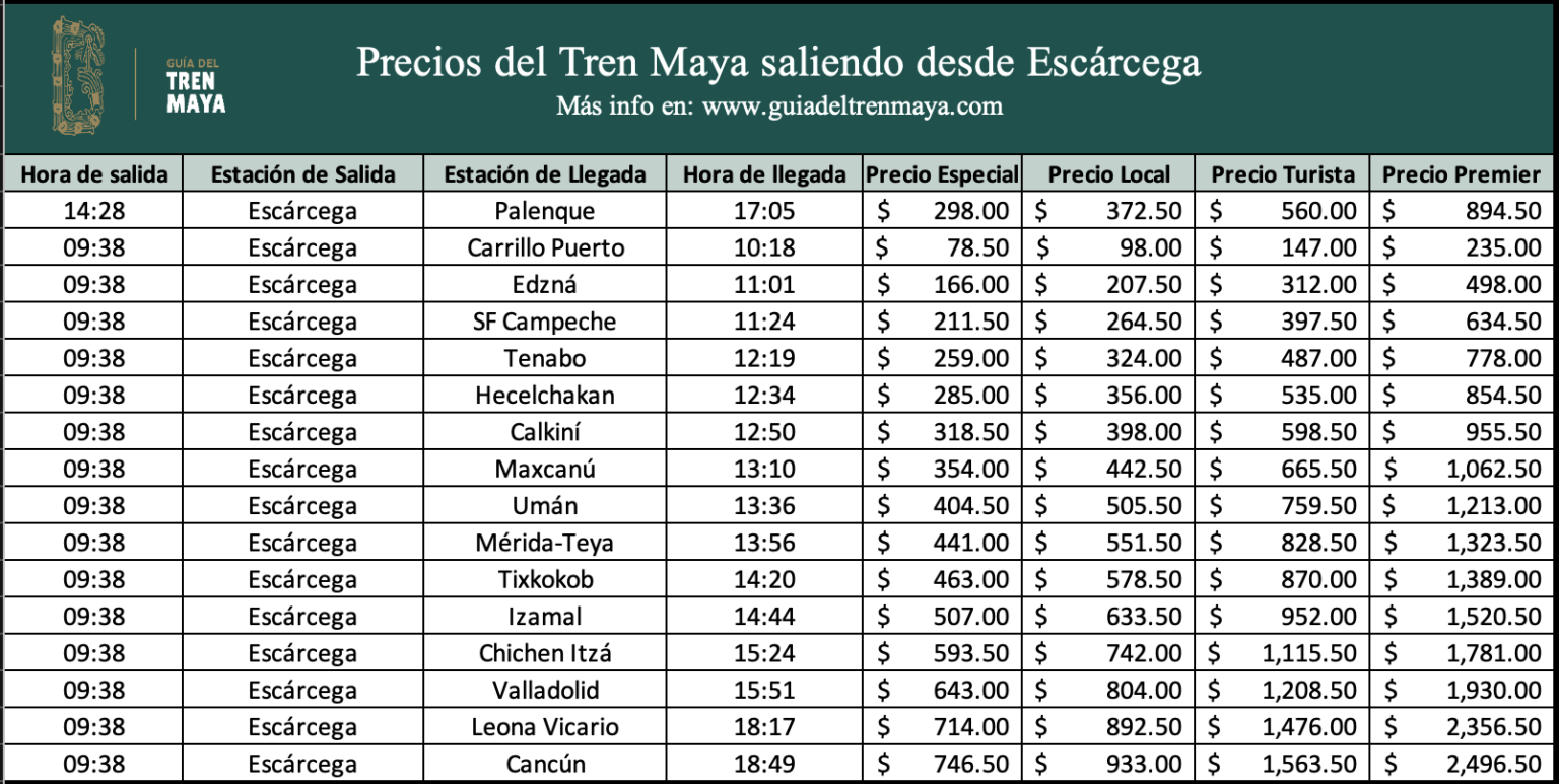 Horarios, Precios y Rutas del Tren Maya - Guía del tren maya