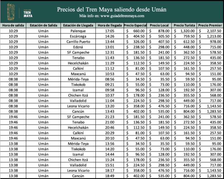 Horarios, Precios y Rutas del Tren Maya - Guía del tren maya